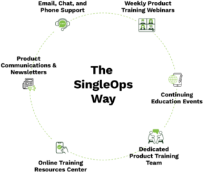 Why SingleOps? | SingleOps